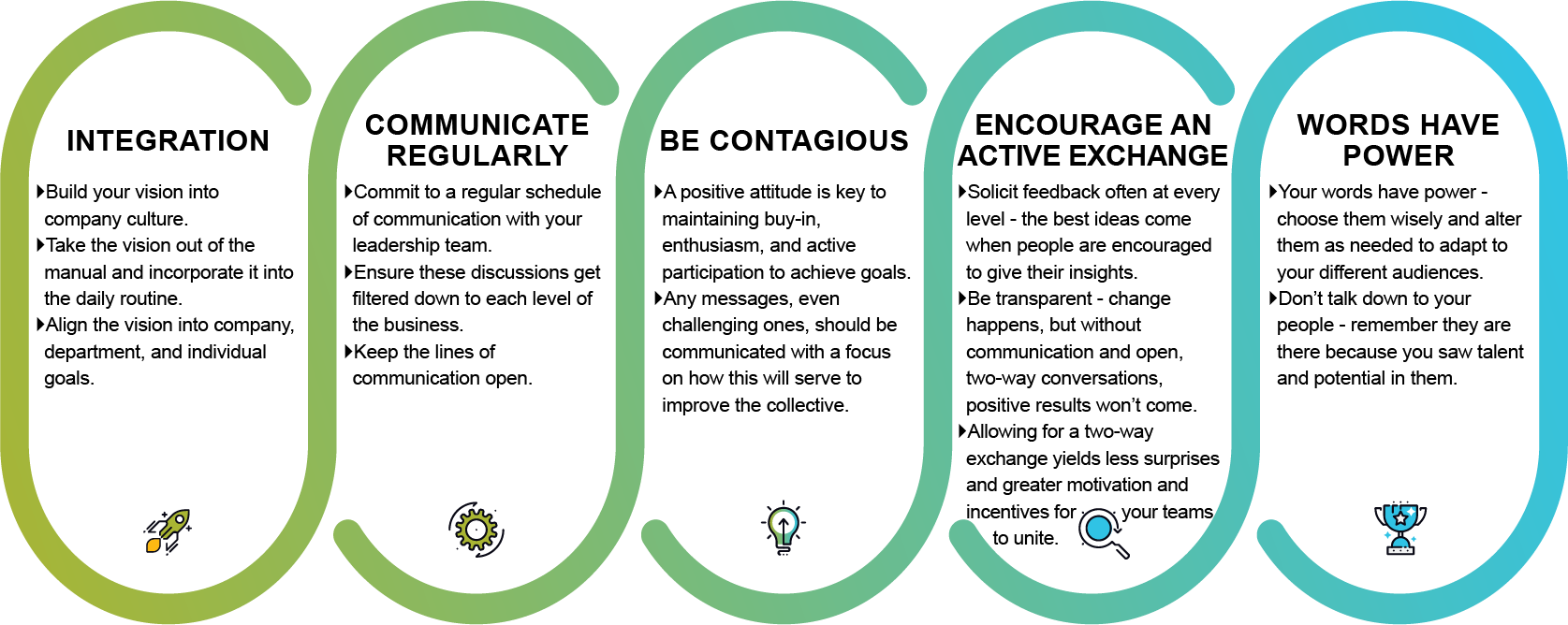 Turning Your Vision Into WE - Vision